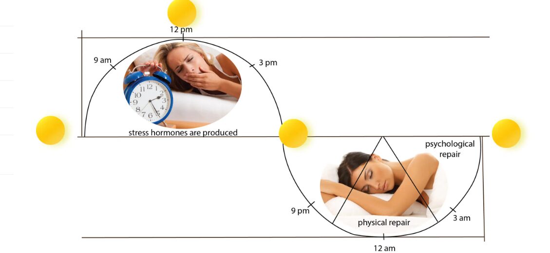 How Sleep Impacts Energy: Understanding the Connection for Better Days